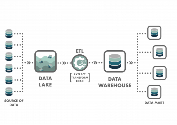 What is Data Architecture? – Davoy.tech