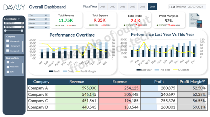 Enhancing Data Visualization: Essential Dashboard Design Principles ...