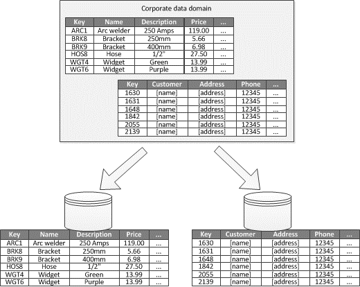 How to Partition Data? – Davoy.tech