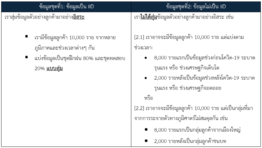 IID (Independent and Identically Distributed) คือ อะไร – Davoy.tech
